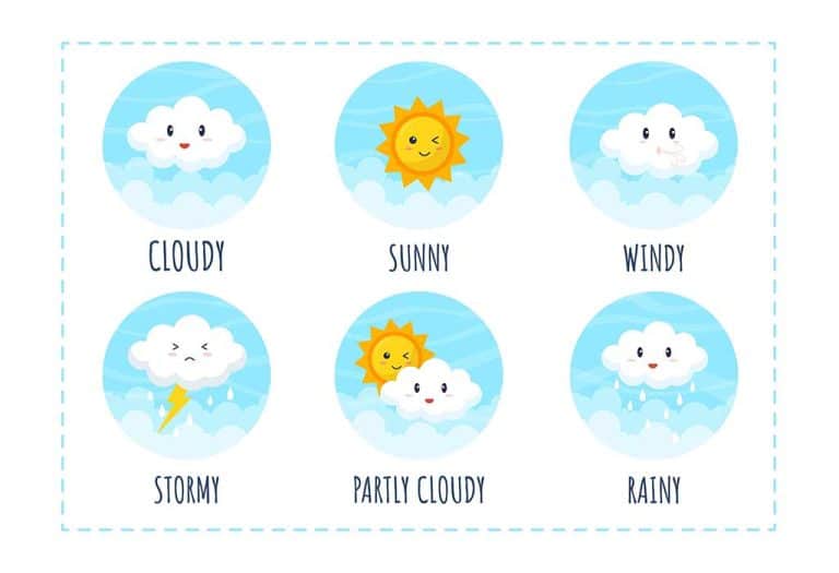 227+ Cool Weather-Related Names for Your Son - Mothers Always Right