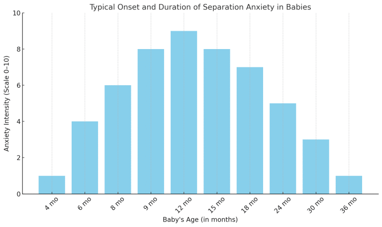How to Tell: Baby Night Separation Anxiety Signs? - Mothers Always Right